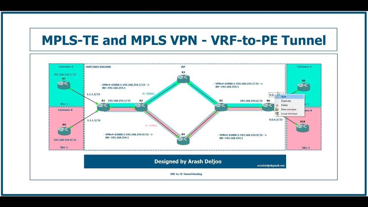 36 MPLS TE and MPLS VPN - VRF to PE Tunnel by ArashDeljoo - Part1/5 - YouTube