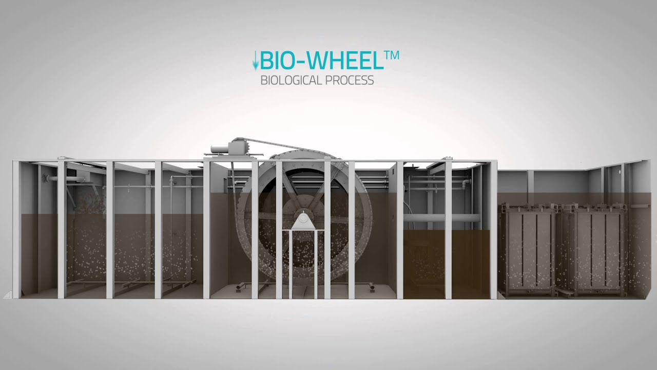 H2O Innovation - Wastewater Technologies - YouTube