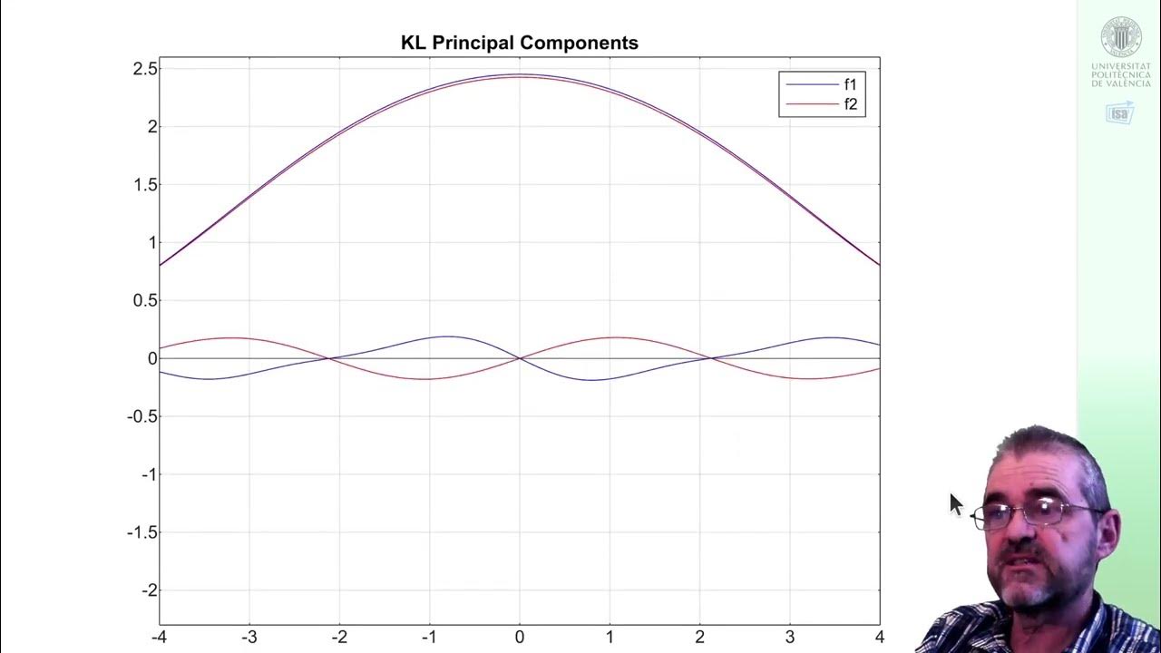 (3/5) Multi-output Gaussian Processes: principal component analysis, Karhunen-Loeve ...