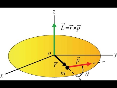 Lecture 85 (Chapter 10.1)| HRK Physics | Mechanics | Angular Momentum of a particle | Urdu ...