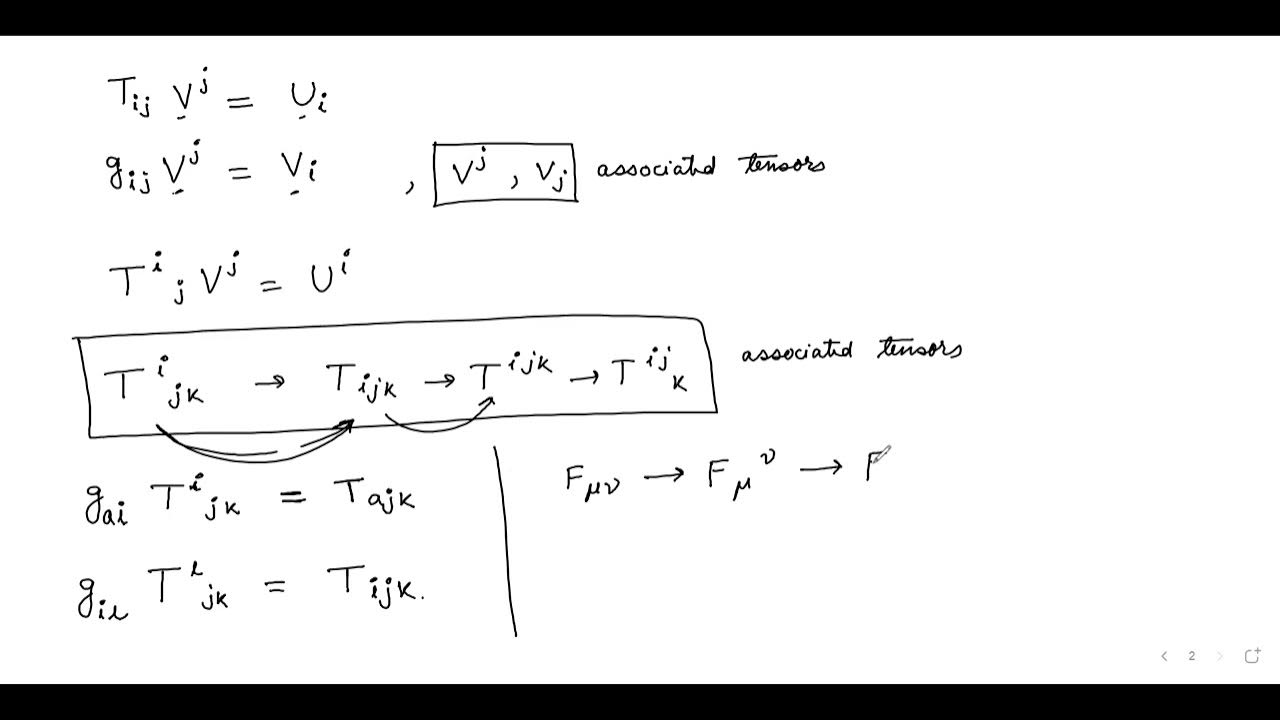 General Tensor, Lecture 4, Part 3 - YouTube