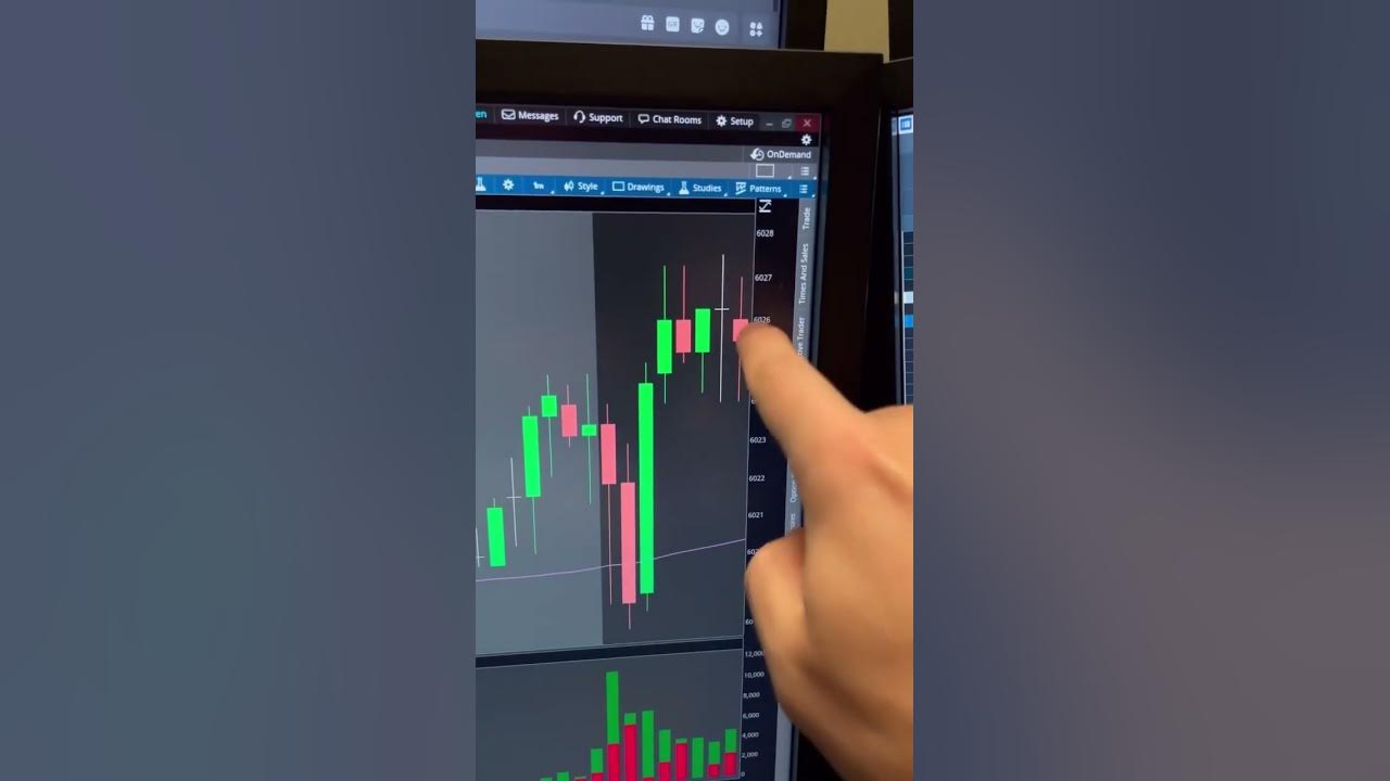 $23k profit scalping using order flow - YouTube