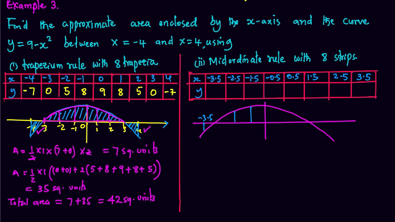 Area by trapeziodal rule and mid ordinate rule - YouTube