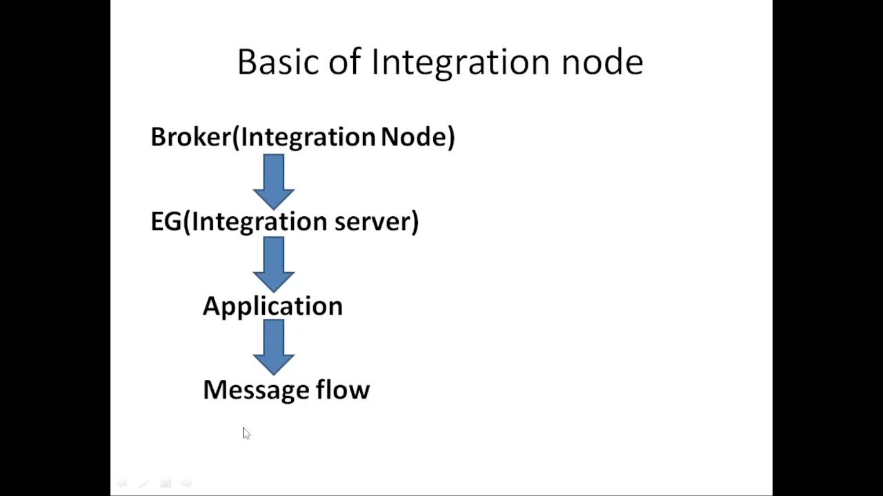 Basic of IBM ACE node | IBM App Connect Enterprise #ibm #acev12 #iib # ...