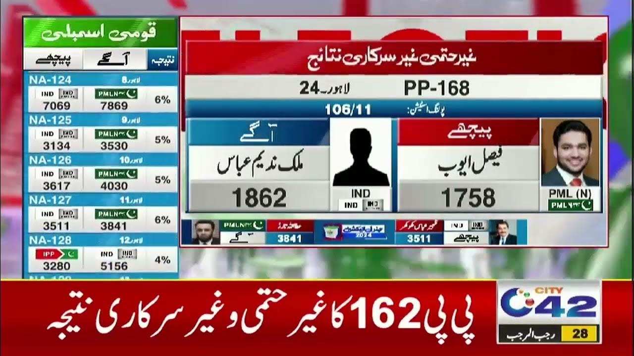 PP 168 Malik Nadeem Abbas Lead | Election Result 2024 | City42 - YouTube