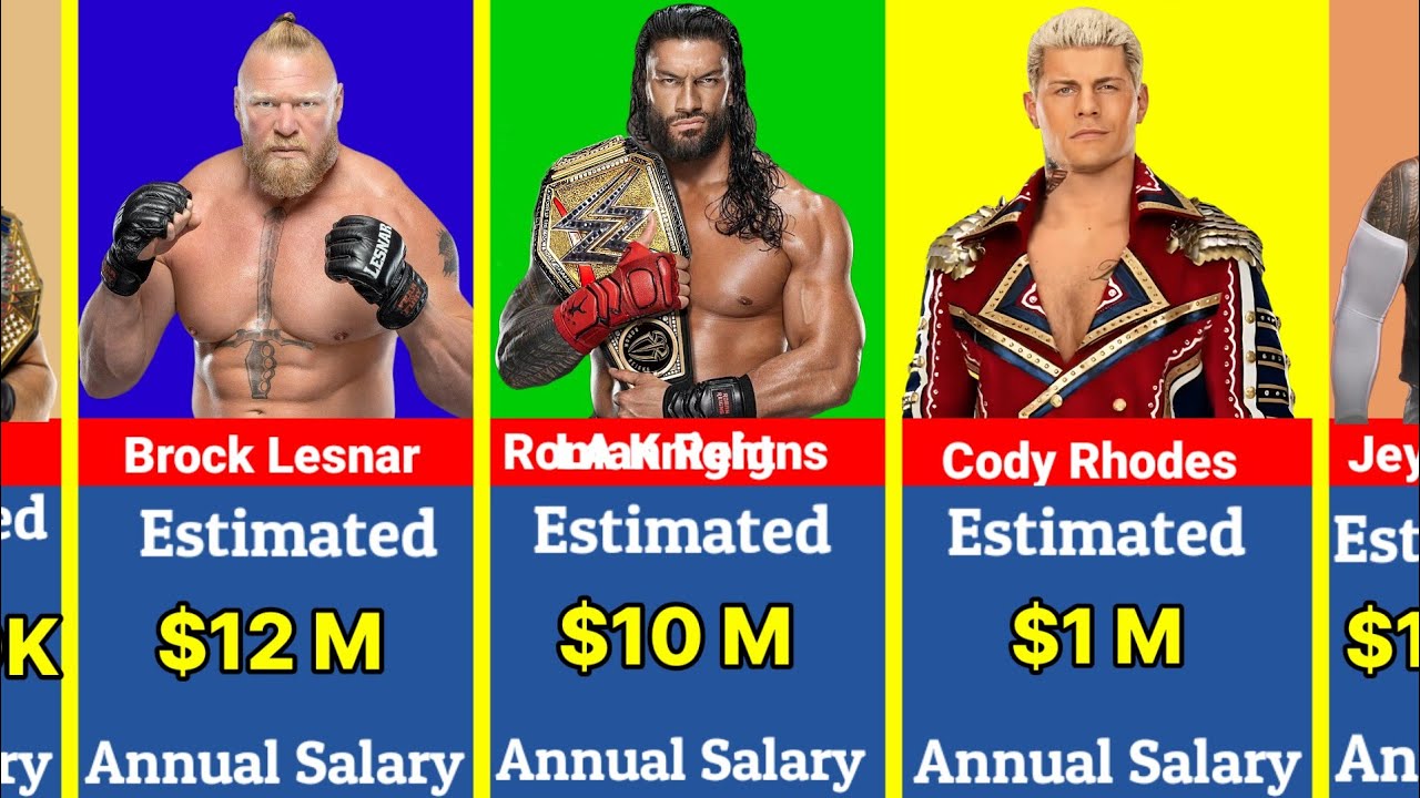 Highest Paid WWE Male and Female Wrestlers in 2024 | Salry of WWE ...