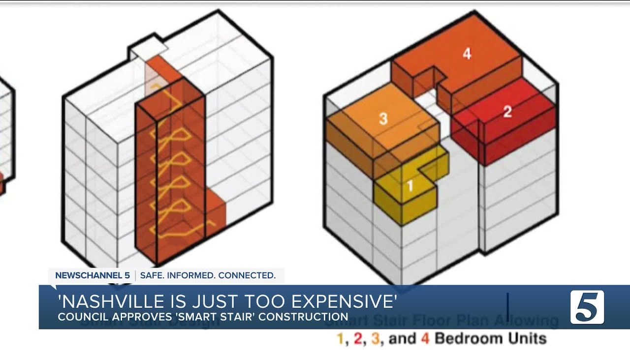 Nashville approves 'Smart Stair' buildings to help lower housing costs ...