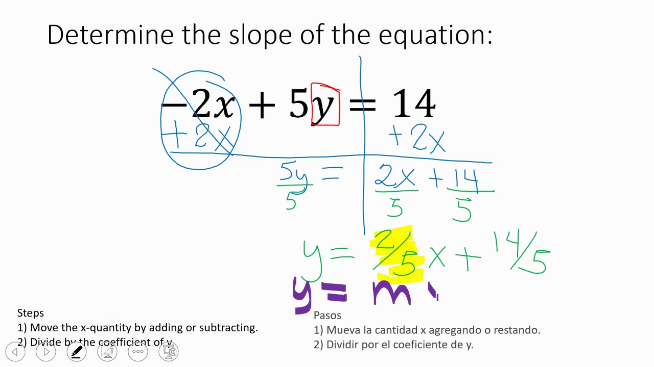 Solving for y from Standard Form - YouTube