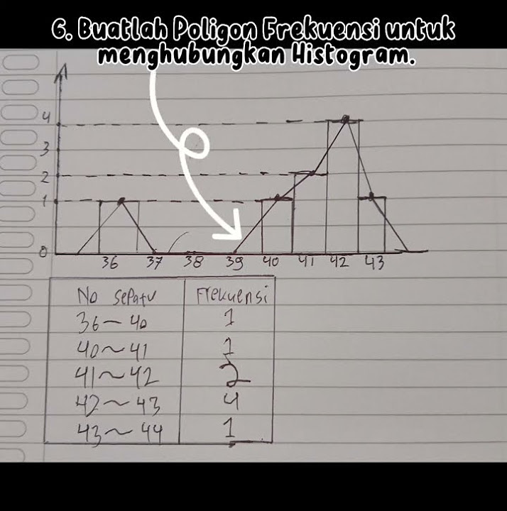 Tutorial Membuat Histogram - YouTube