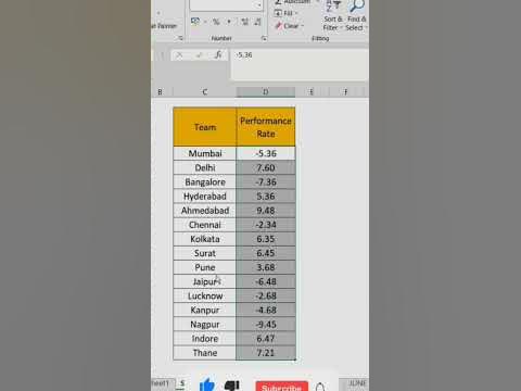 Computer excel short video #msword #excel #computerpassword #excelsolutions #computersecurity # ...