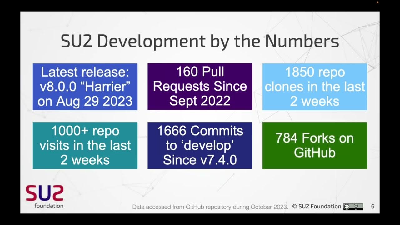 SU2 Conference 23: Welcome & SU2 Year in Review - YouTube