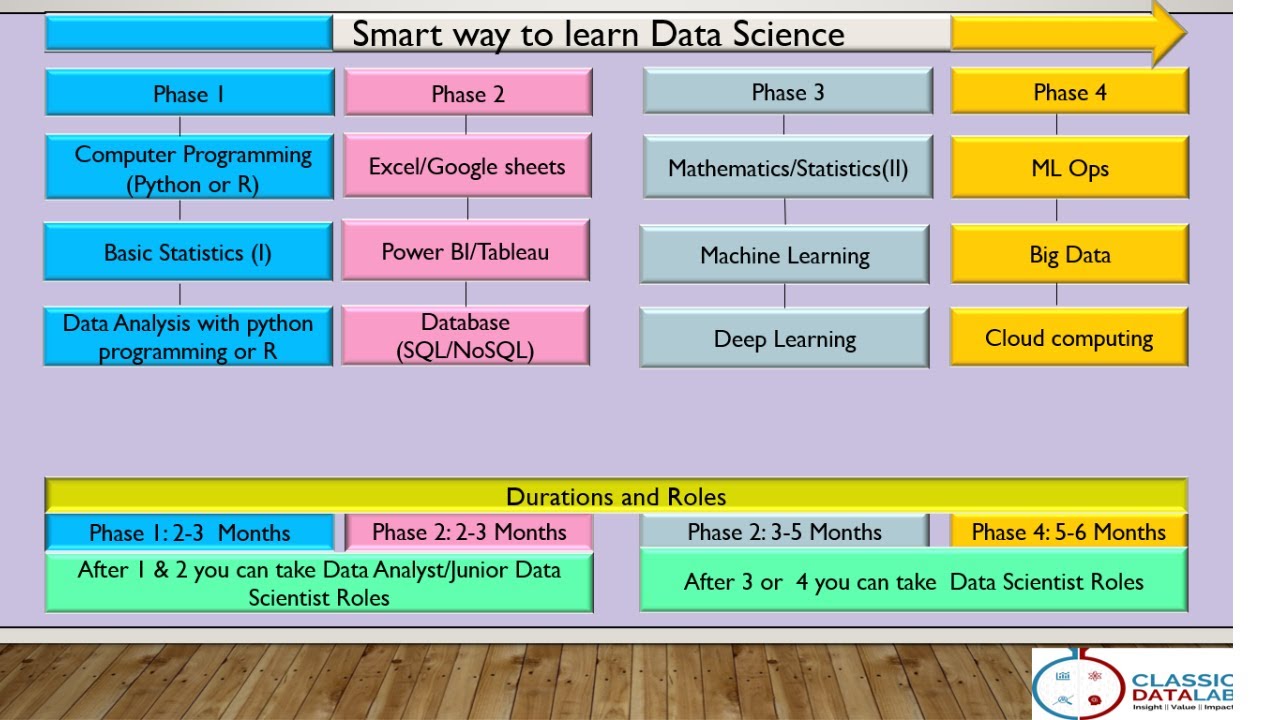 Smart Way To Learn Data Science YouTube Smart Way To Learn Data Science YouTube