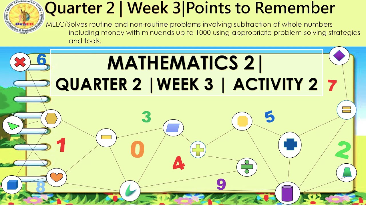 Quarter 2 Grade 2 Week 3 Activity 2 Iloko - YouTube