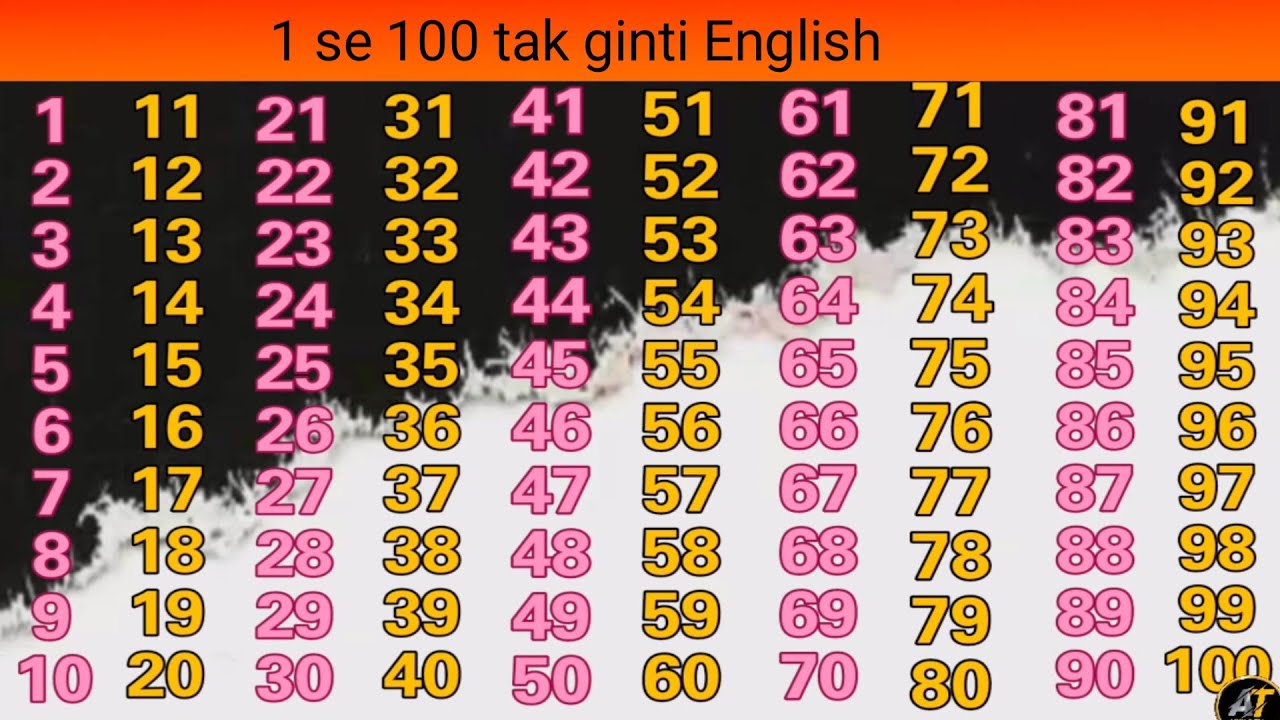 ginti। counting। ginti 100 tak english। ginti100 tak hindi। गिनती ...
