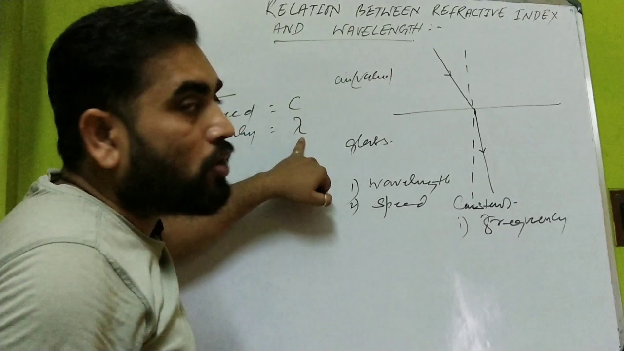 RELATION BETWEEN REFRACTIVE INDEX AND WAVELENGTH - YouTube