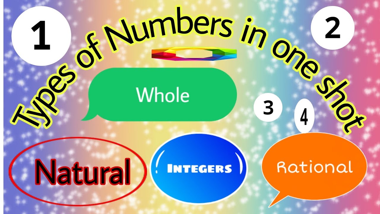 Number System In One Shot YouTube number-system-in-one-shot-youtube