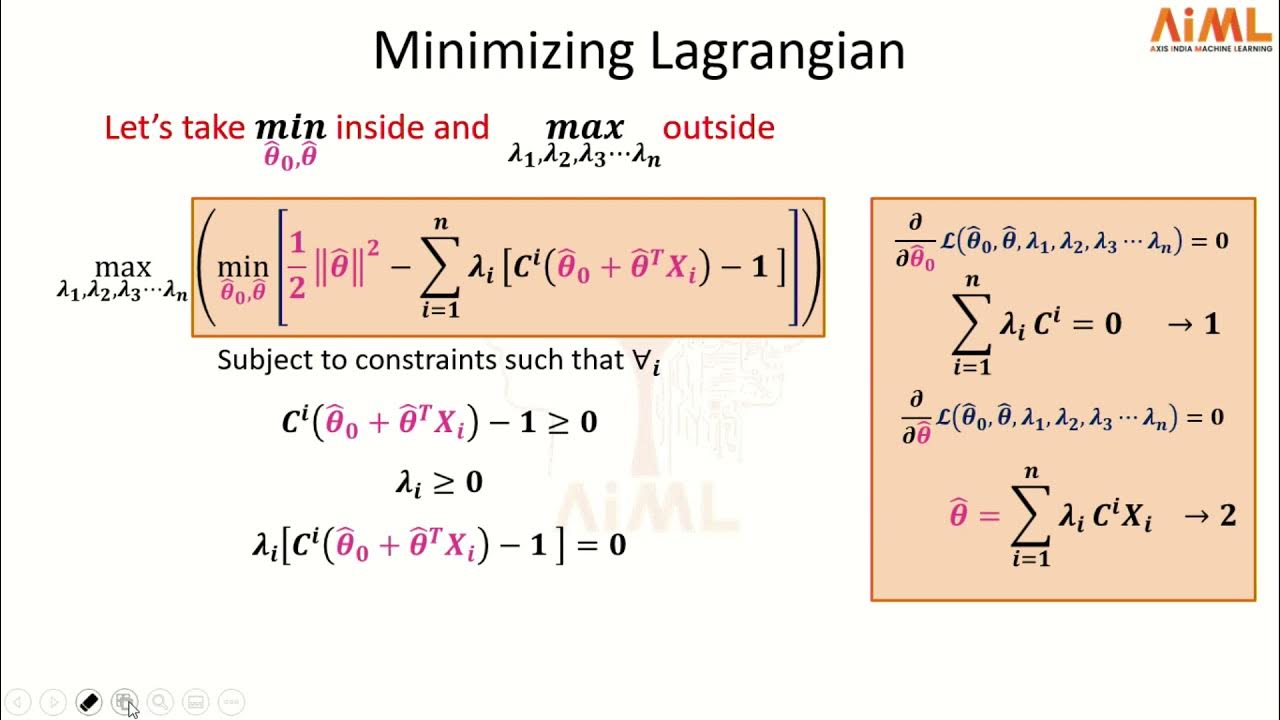 Complete Lecture Series (Hindi) on SVMs (Part 7.2) - Lagrangian Function of SVM Optimization ...