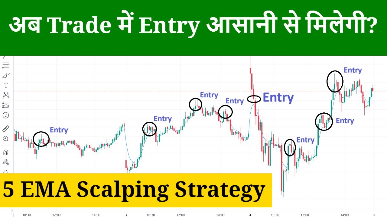 Scalping Strategy | 5 EMA Strategy | Option Trading Strategy for ...