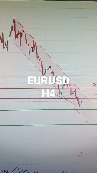 EURUSD 26 May Wednesday 2023: Intraday Technical Setup American Forex forecast - YouTube
