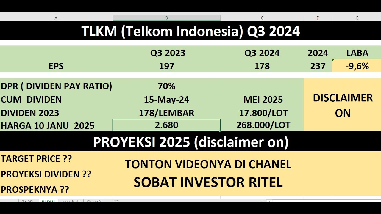 Saham TLKM (Telkom Indonesia) berdasarkan laporan keuangan Q3 2024 ...