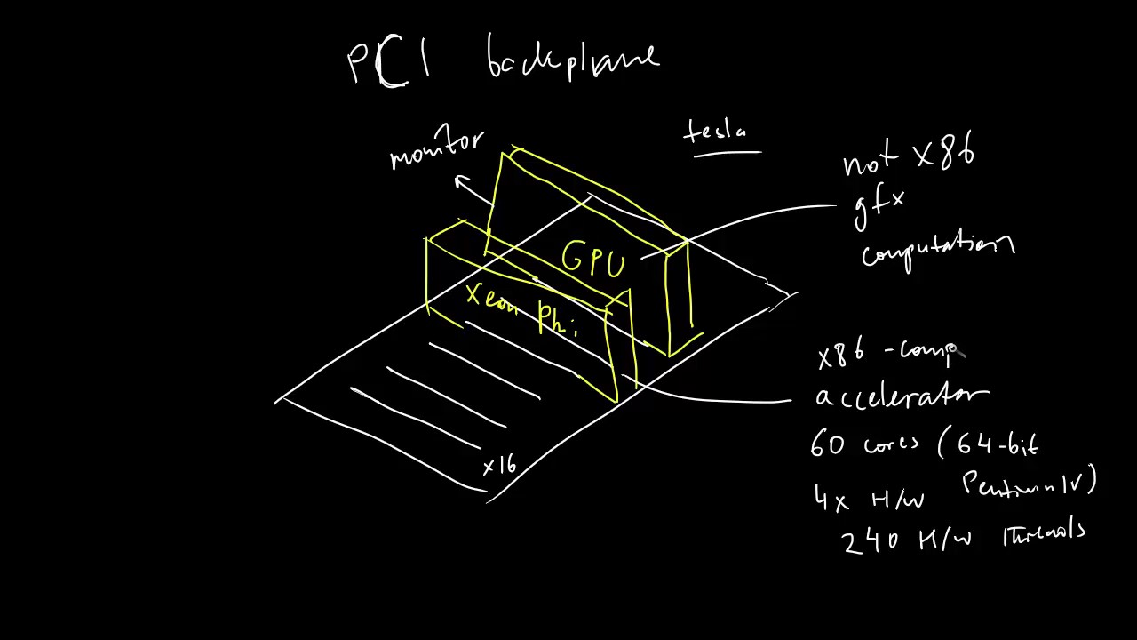 PCIe Backplane Based Computer Architecture - YouTube