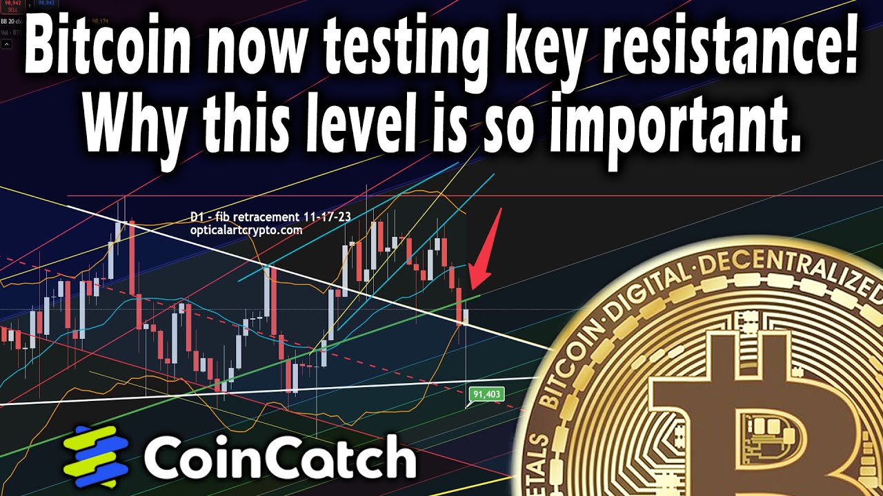 Bitcoin testing key resistance! Why this level is so important. - YouTube