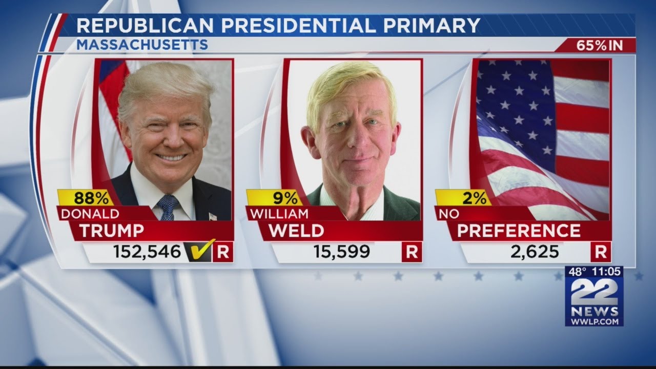Donald Trump wins Republican presidential primary in Massachusetts ...
