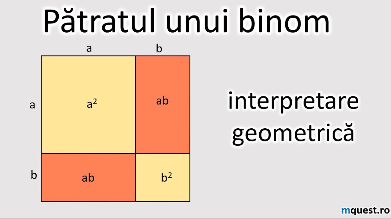 Patratul unui binom (6), interpretare geometrica, clasa a VIII-a - YouTube