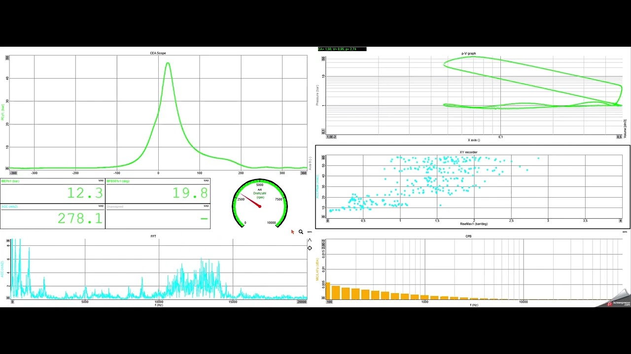 Sweep test for synchronized combustion and NVH on an engine test bench ...