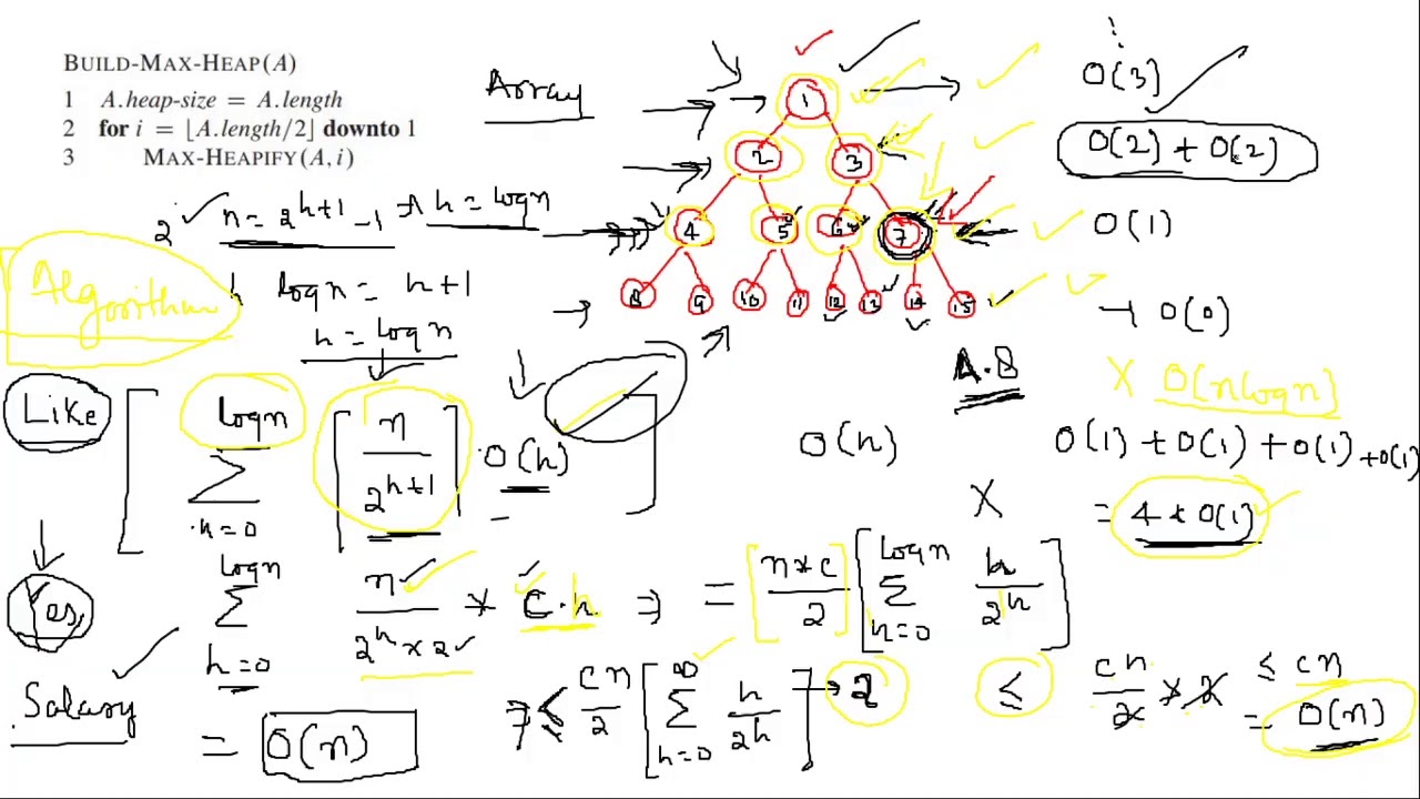 ALGORITHMS LIVE CLASS (HEAPSORT-2) BUILD MAX HEAP - YouTube
