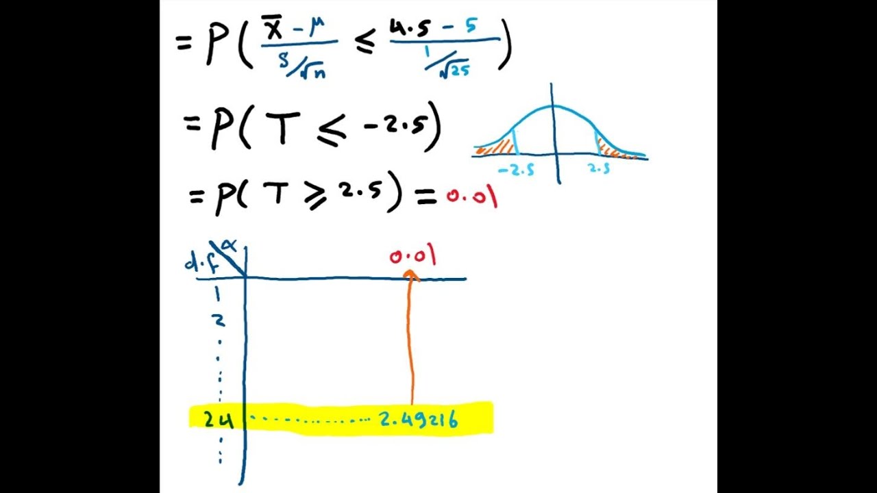 Section 3 Part 1 - YouTube