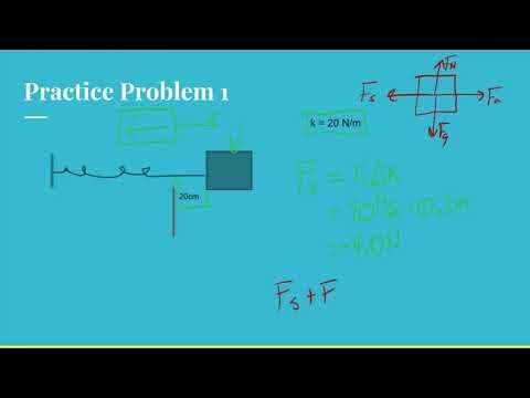 Mechanics: SHM | Simple Harmonic Motion | Phet Labs | Online Simulation ...