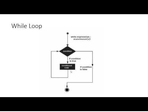 Introduction to Python part 2 by Poj Thiraphapwiwat - YouTube