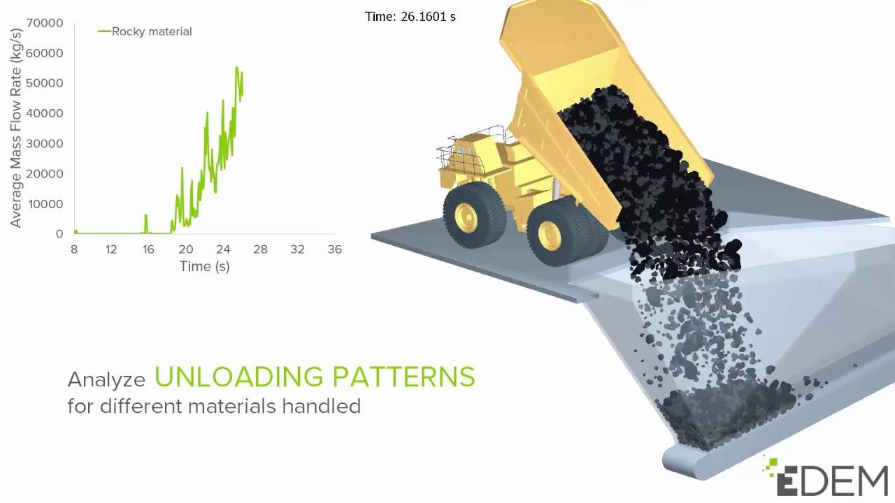 EDEM Simulation of Dump Truck Unloading Material into Hopper - YouTube