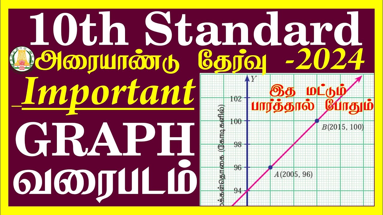 10th maths half yearly important questions 2024 l Graph l 10th maths ...