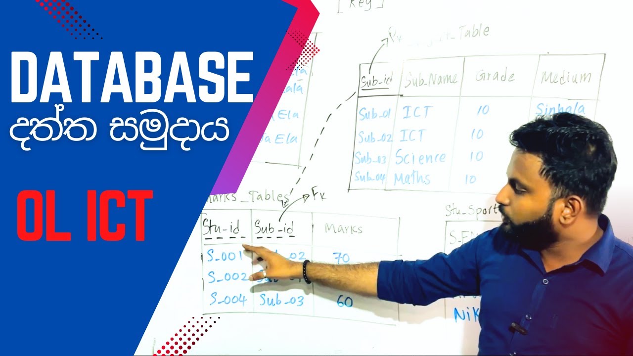 Database | දත්ත සමුදාය OL ICT Part 1 - YouTube