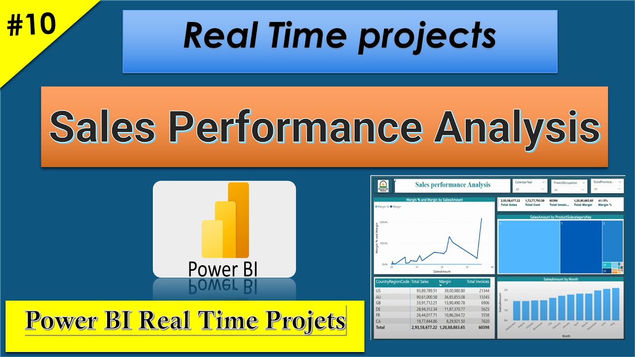 Sales Performance Analysis / Power BI Real Time Projects/PRACTICE FILES ...