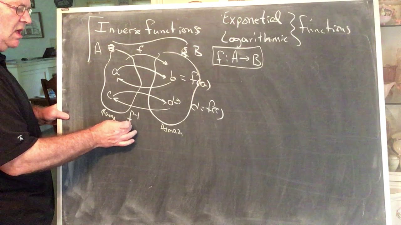 Pre Calc Inverse Functions I - YouTube