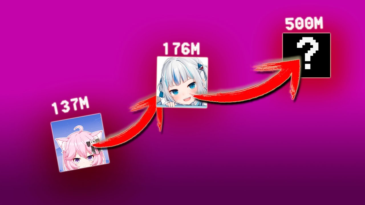 TOP 100 MOST VIEWED VTUBERS 2021! - YouTube