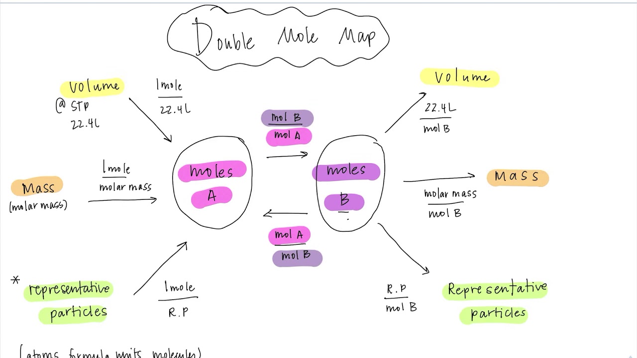 Double Mole Map - YouTube