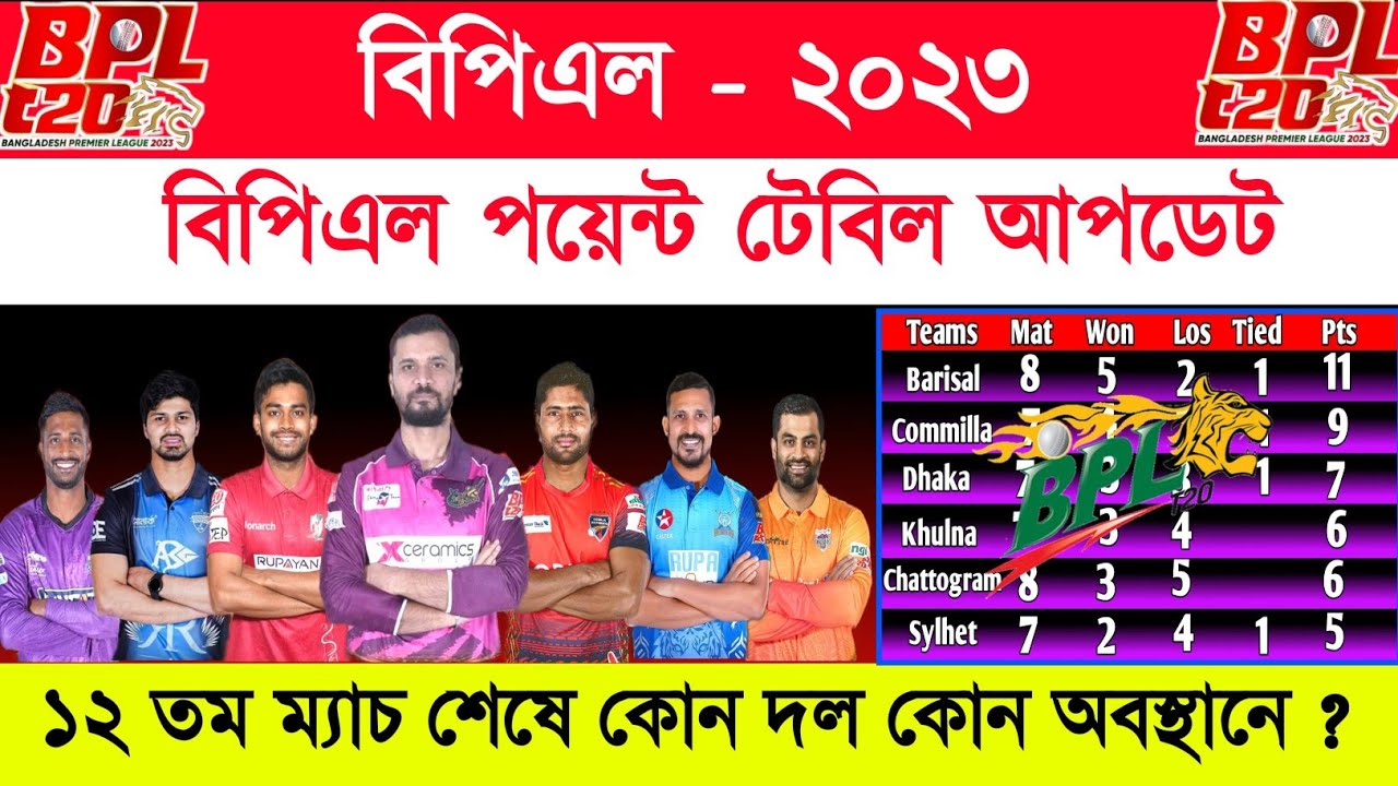 BPL 2023 Point Table| আজকের পয়েন্ট টেবিল আপডেট ? BPL Today Point Table ...