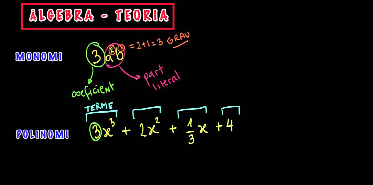 ÀLGEBRA - Monomi i polinomi - YouTube