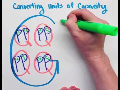 Gallon Story - Converting Units of Capacity - YouTube