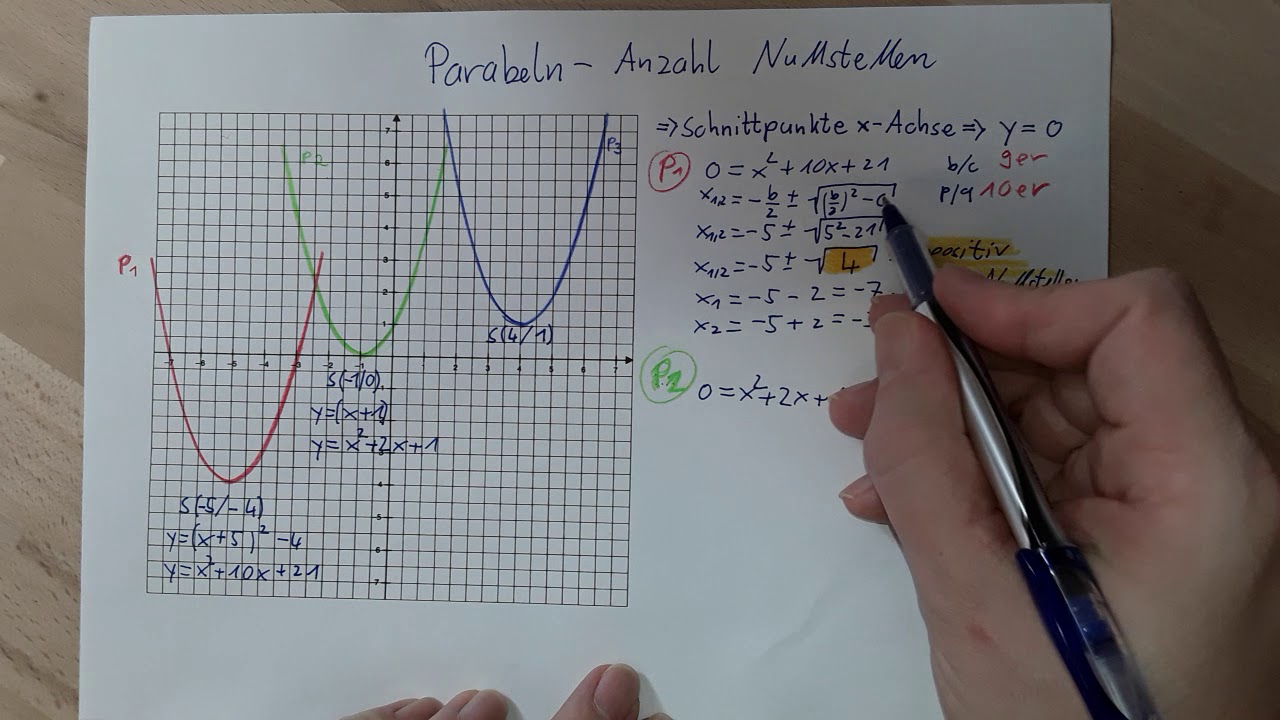 Parabeln 6.1 - Anzahl Nullstellen - YouTube