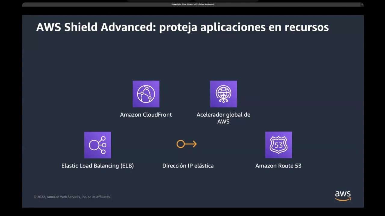 3 - AWS Shield Advanced - Web Application Security AWS Activation Day (2024-02) - YouTube