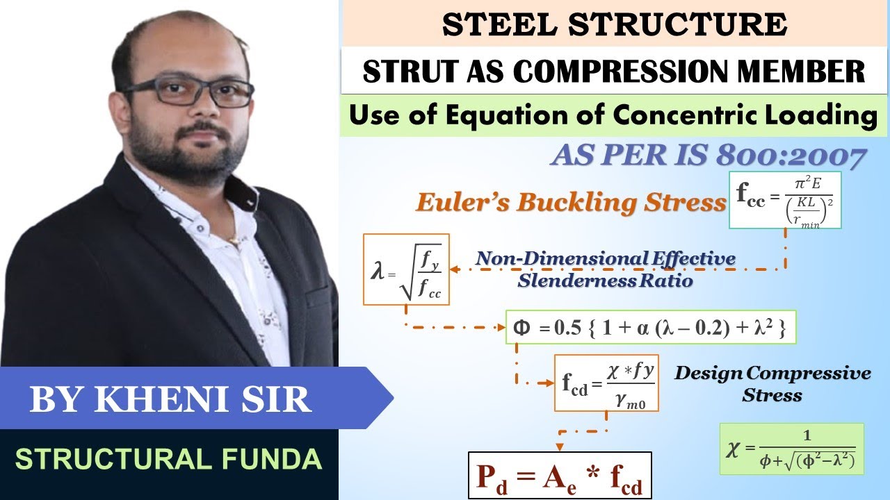 How Concentric Loading Equation used for Strut | ISA Section | IS 800: ...