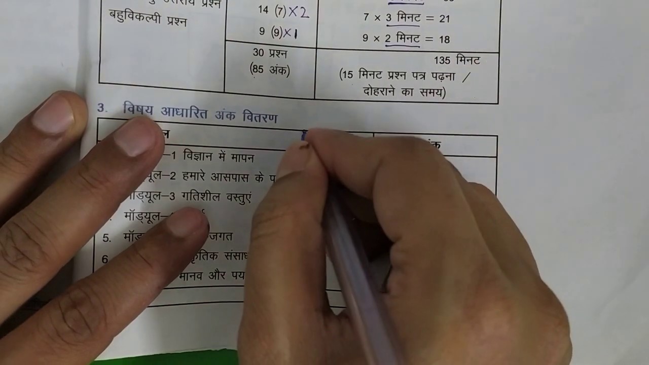 NIOS CLASS 10TH SCIENCE AND TECHNOLOGY SYLLABUS INTRODUCTION nios-class-10th-science-and-technology-syllabus-introduction
