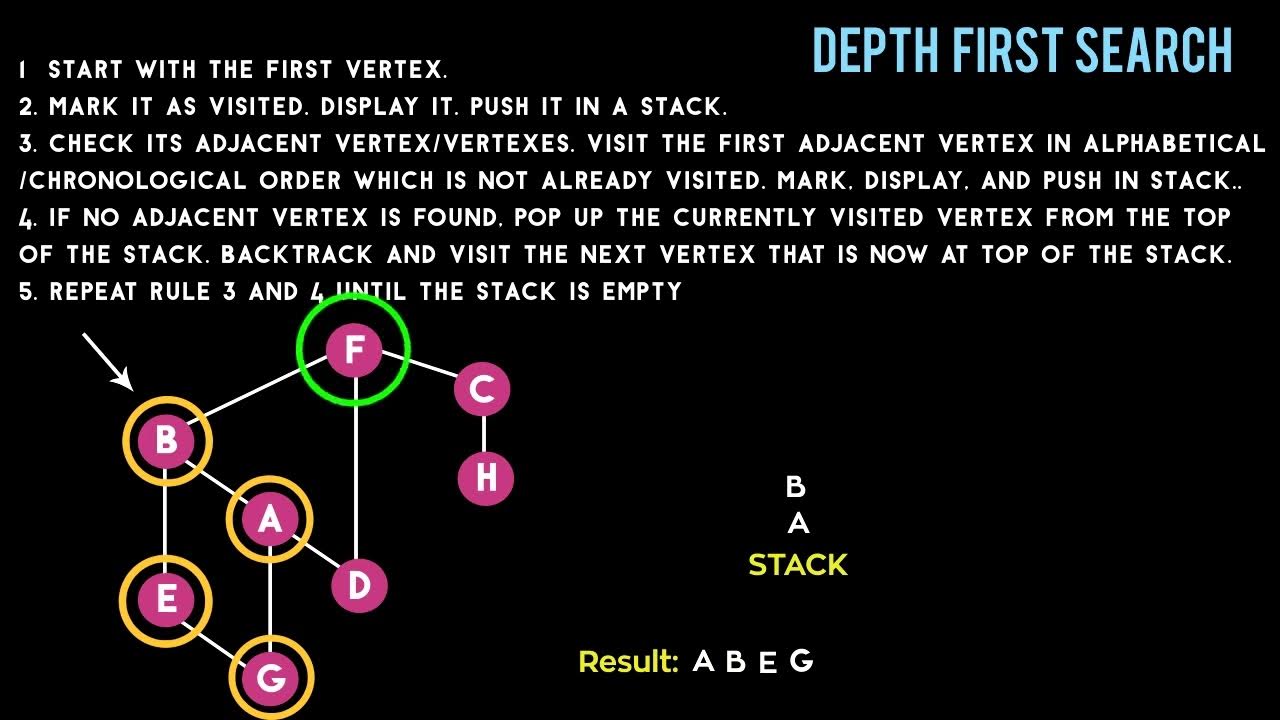 Depth first Traversal Animation - YouTube