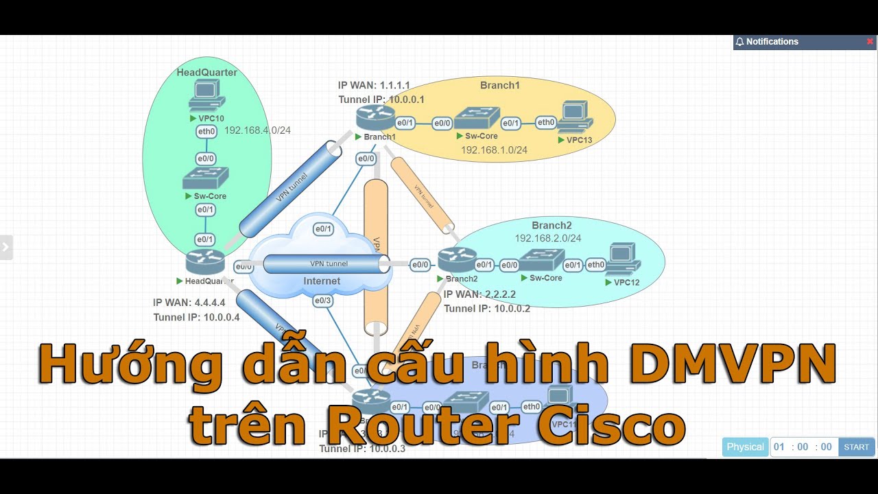 Hướng dẫn cấu hình DMVPN trên Router Cisco - How to configure DMVPN ...