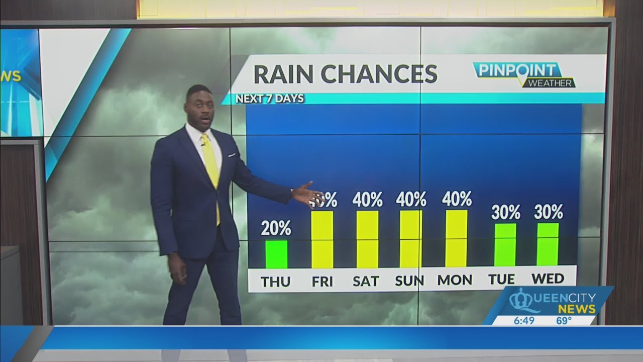 Thursday, June 30, Morning Weather Forecast - YouTube